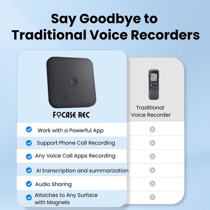 AI-Powered Call Recorder, Voice Recorder with Transcription and Summar ...